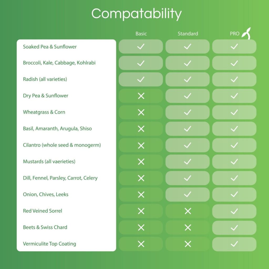 The Little Green Seeding Machine - VertiGrow