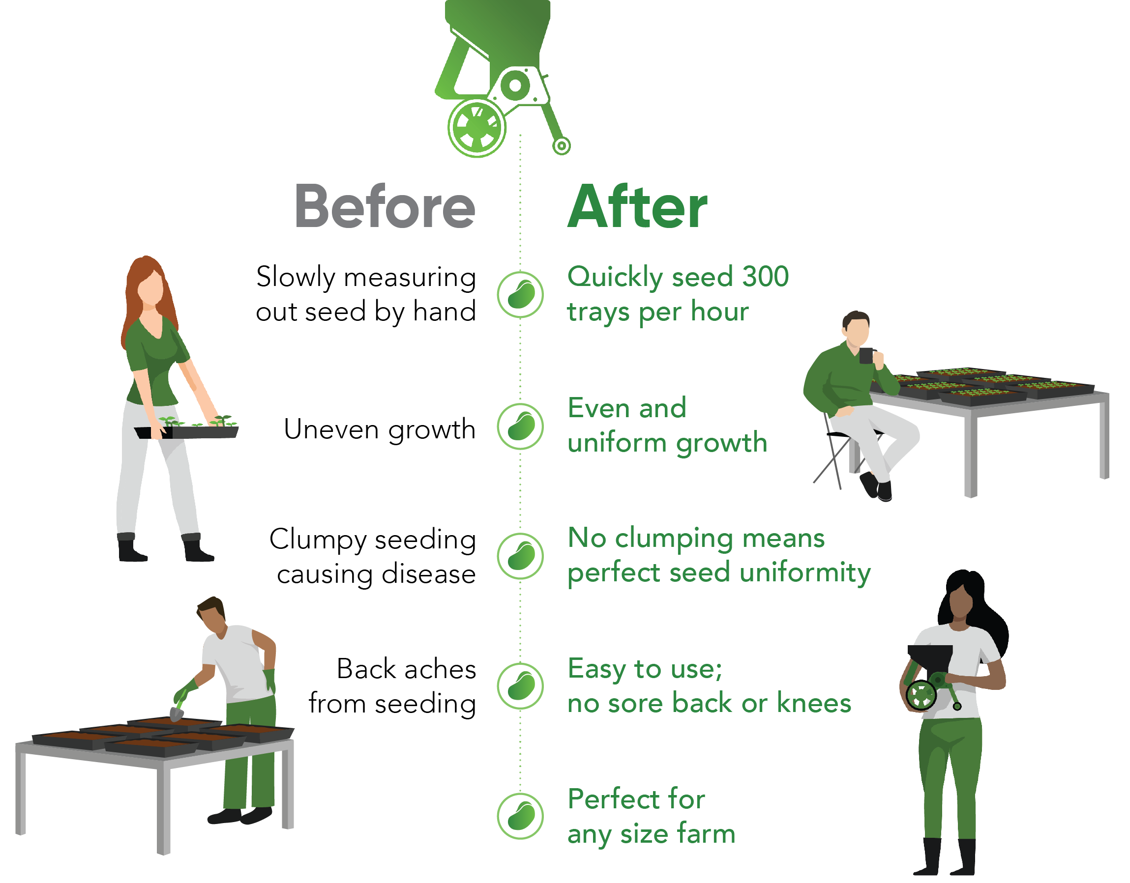 Little Green Seeding Machine - VertiGrow