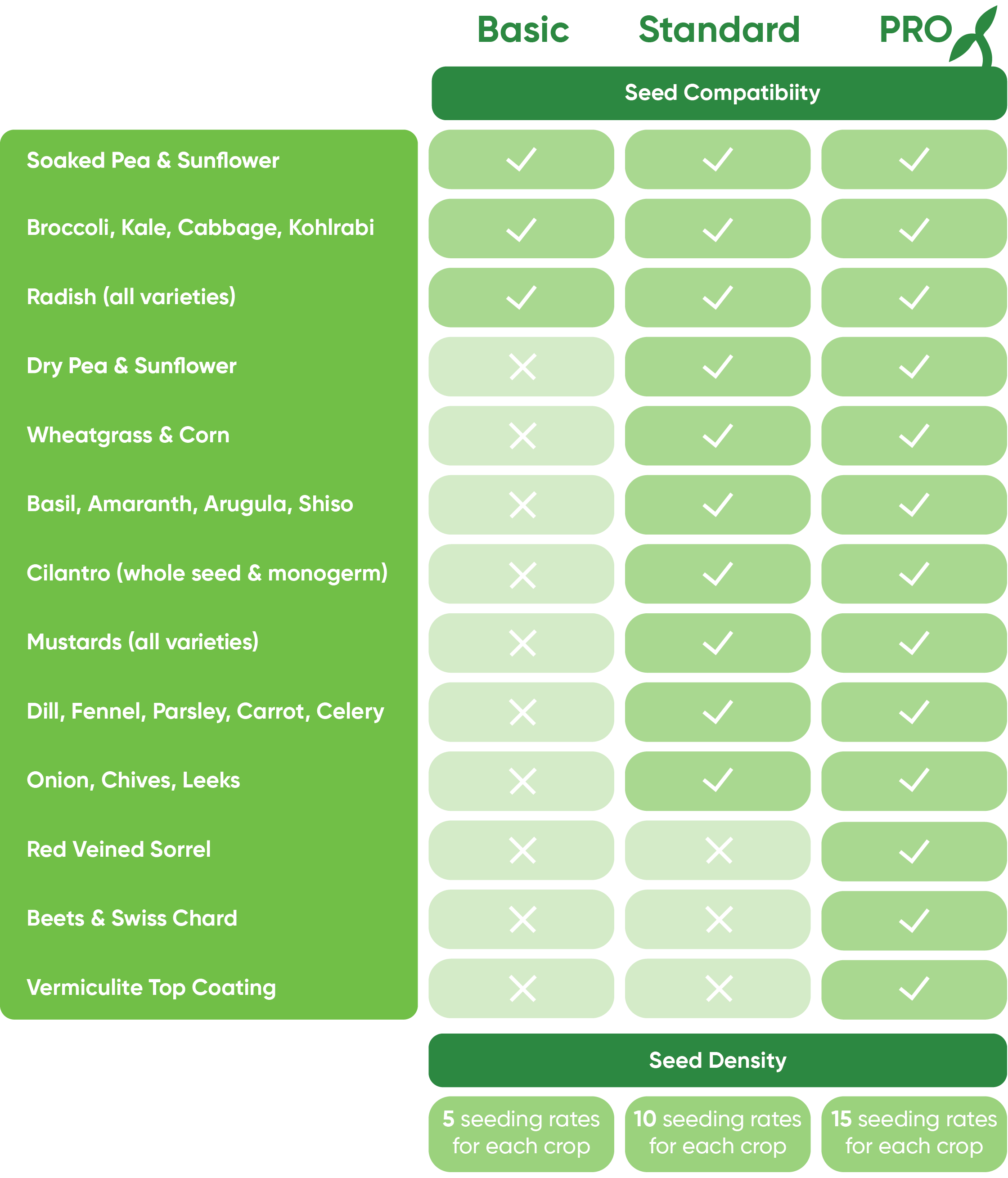 Little Green Seeding Machine - VertiGrow