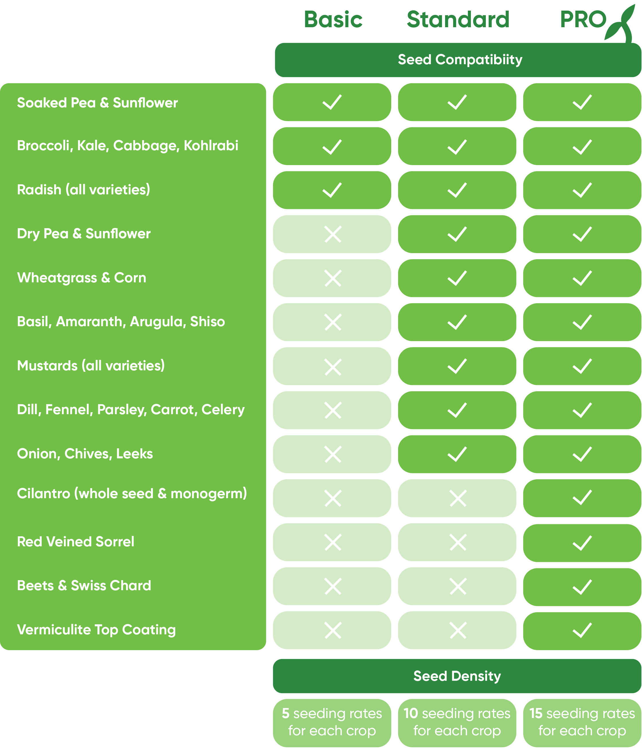 The Little Green Seeding Machine - VertiGrow